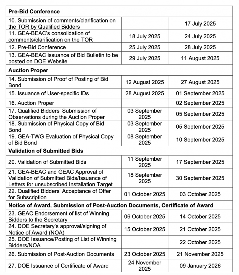 2026–2029 Clean Power Projects Up for Grabs as DOE Starts GEA-4