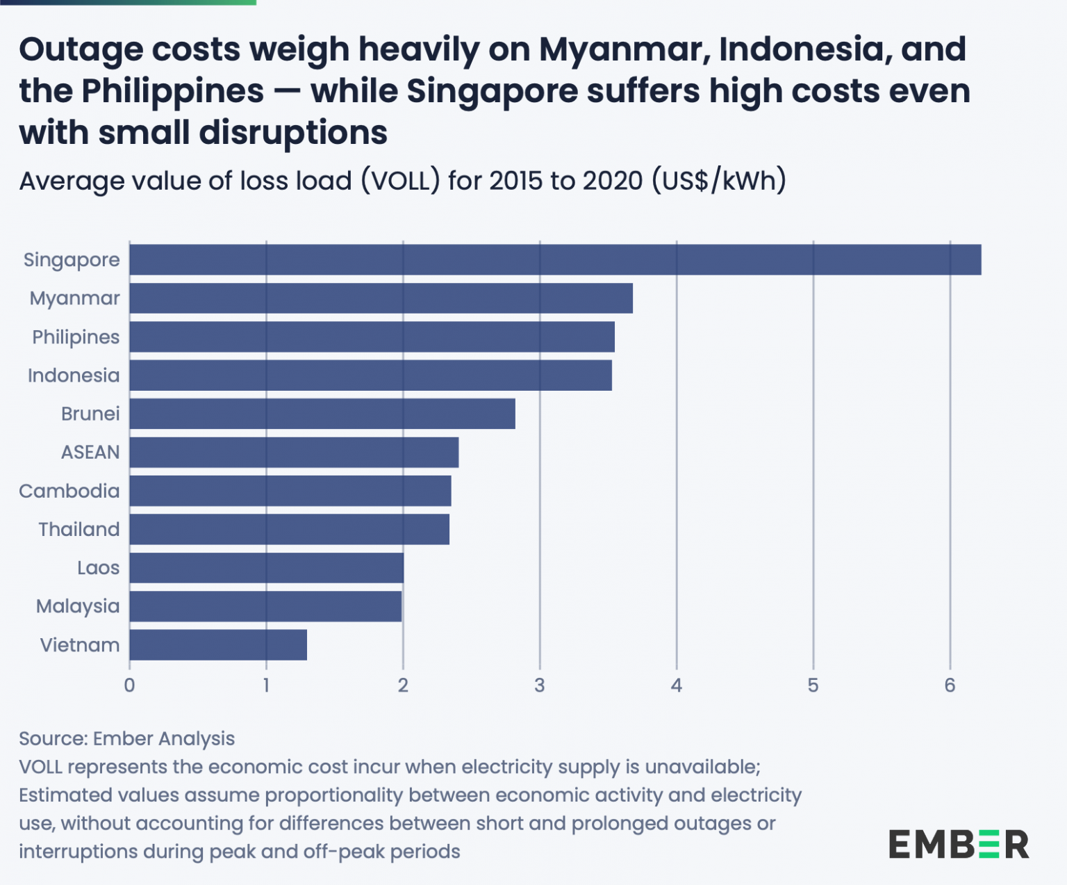ASEAN urged to modernize grids to avert USD 2.3B in losses by 2040